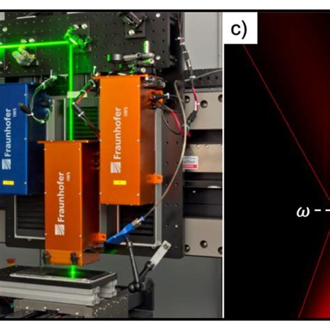 Dlw Direct Laser Writing Configuration Equipped With A Galvanoscanner