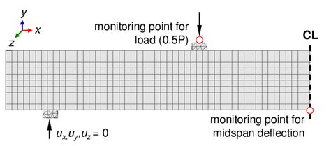 Finite Element Mesh And Boundary Conditions Download Scientific Diagram