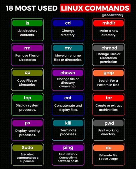 18 most used linux commands thesecmaster