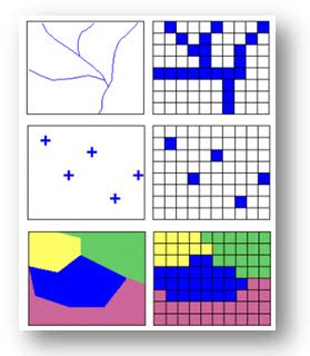 13 Vector Data Structure Images Vector And Raster Data GIS Vector And Raster Data Model And