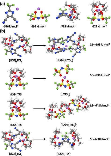 Figure 1 From Designing High‐performant Lithium Battery Electrolytes By