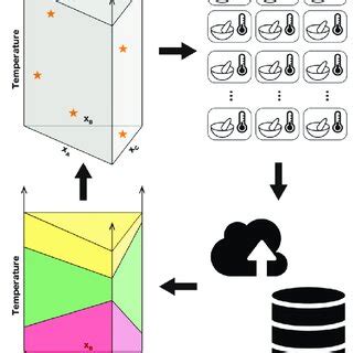 Iteration Cycles To Construct A Phase Diagram By High Throughput Batch Download Scientific