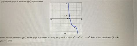 Solved 1 Point The Graph Of A Function F X Is Given Chegg Com
