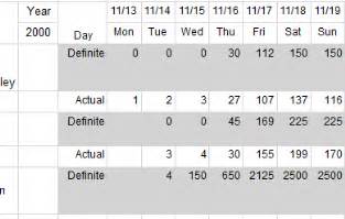 Reporting Power BI Pivot Colums To Rows Stack Overflow