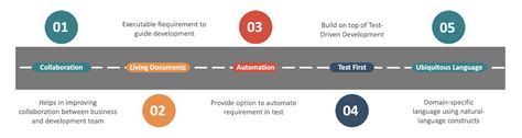 Agile Product Lifecycle Management Best Tools And Practices