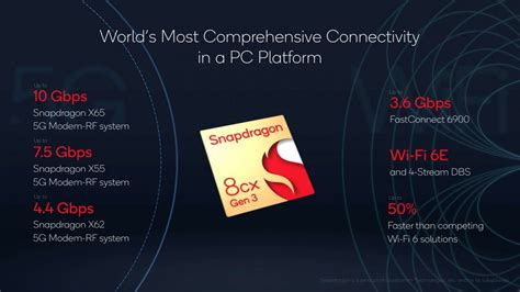 The Snapdragon 8cx Gen 3 Is The First 5nm Chipset For Windows On Arm