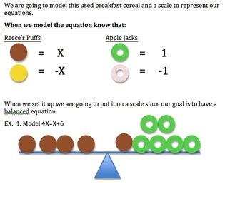 Building Solving Equations Activity By Rebecca Horn TPT