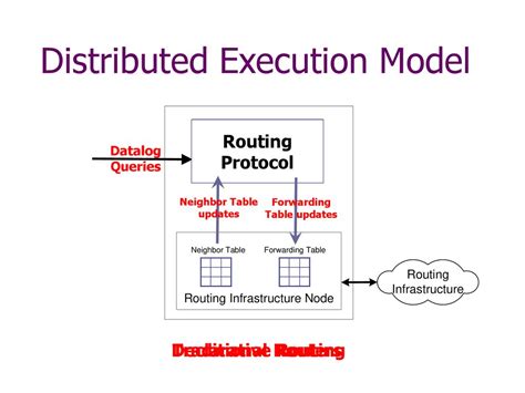 Declarative Routing Extensible Routing With Declarative Queries Ppt Download