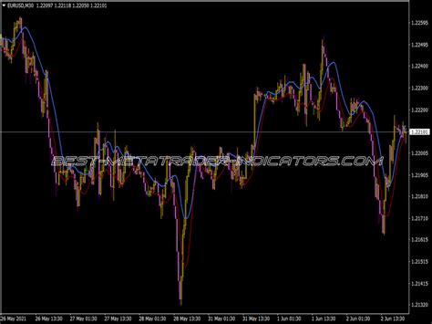 MTF Machnl Env Indicator Top MT4 Indicators Mq4 Or Ex4 Best