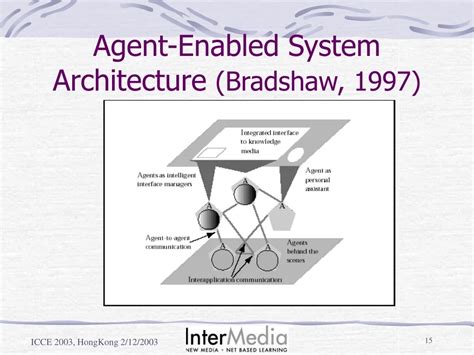 Ppt Pedagogical Agent Design For Distributed Collaborative Learning