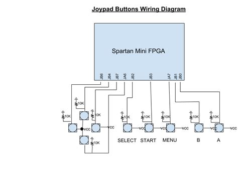 Spartan Mini FPGA Handheld NES Hackaday Io