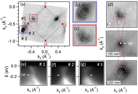 Fermi Surface And Band Dispersions Of 2 Bl Bi110 Film Nominal