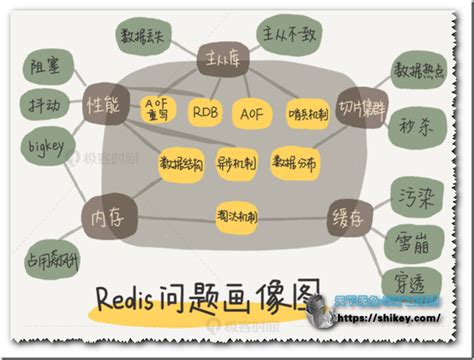 Redis核心技术与实战 JKSJ 百度云下载 天下无鱼 资源博客