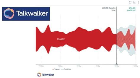 Talkwalker Launches New Predictive Intelligence Hub