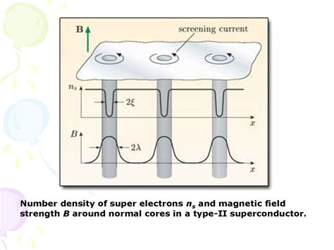 Superconductivity Online Presentation
