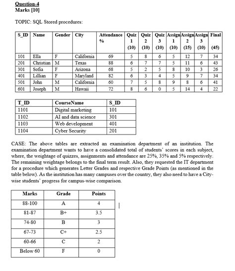 Question 4 Marks 10 Topic Sql Stored Procedures