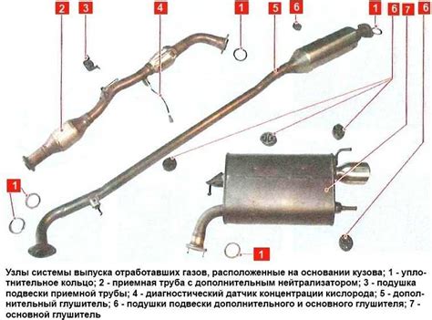Описание конструкции системы выпуска газов двигателя lada largus