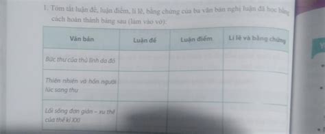 1 Tóm tắt luận đề luận điểm lí lẽ bằng chứng của ba văn bản nghị