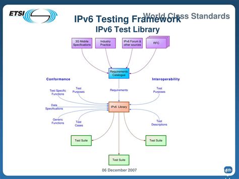 PPT European IPv Test Capability PowerPoint Presentation Free Download ID