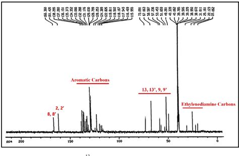 Figure 2 From A New Ionic Schiff Base Macrocycle As Highly Selective And Sensitive Colorimetric