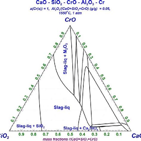 Cao Sio2 P2o5 Phase Diagram Ceramic Oxide Cao Calcium Oxide