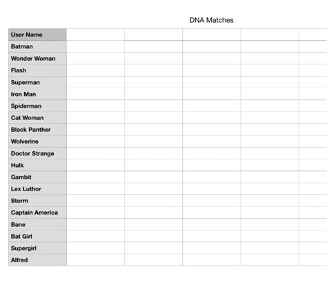 Organizing Dna Matches Leeds Method Dna Method Leeds