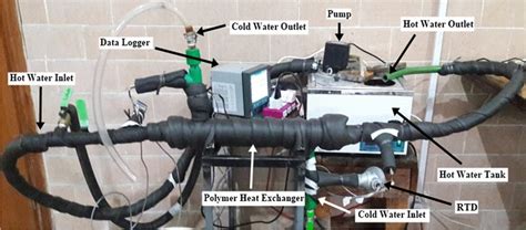 Experimental Setup Schematic Diagram Download Scientific Diagram