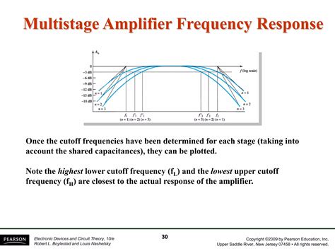 09 Bjt And Fet Frequency Response Pdf