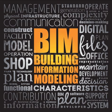 Bim Building Information Modeling Word Cloud Stock Vector Colourbox