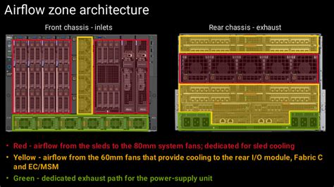 Dell Emc Poweredge Mx New Converged Platform Vinfrastructure Blog