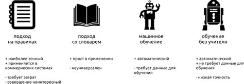 Анализ тональности текста sentimental analysis Общие понятия подходы