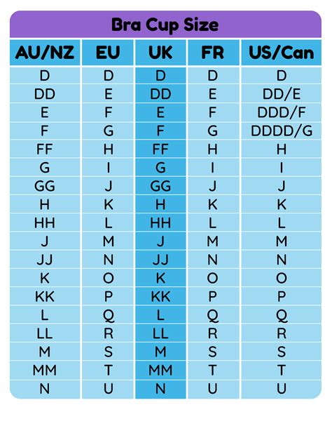Bra Cup Size Conversion Chart
