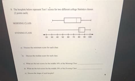 Solved The Boxplots Below Represent Test Scores For Two Chegg