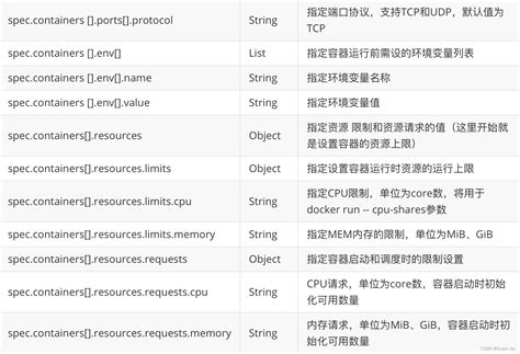 kubernetes集群声明式文件yaml基础 kuberay集群yaml csdn博客