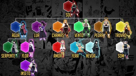 ANÁLISE COMPLETA DE TODAS AS 14 RESPIRAÇÕES EXISTENTES DEMON SLAYER