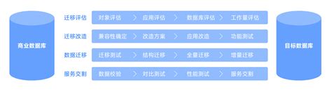 信创数据库上线及运维服务方案 北京中亦安图科技股份有限公司