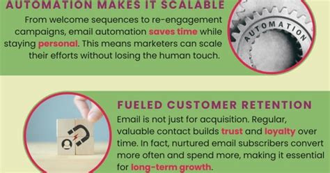 Email Marketing Why You Should Still Use Email Marketing In 2025 [infographic]