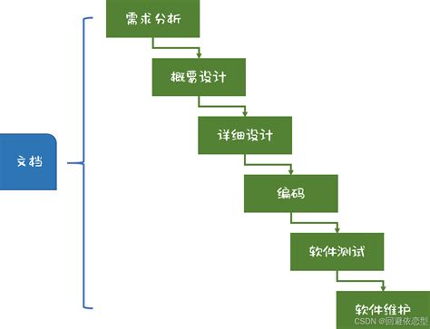 测试理论基础 如果相对文件进行修改 输入的第一列 csdn博客