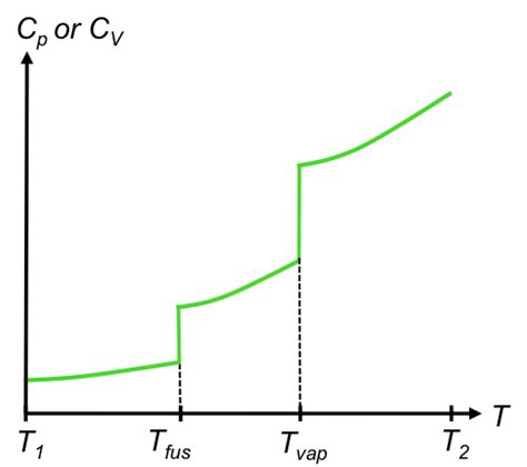 Absolute Entropy Mono Mole