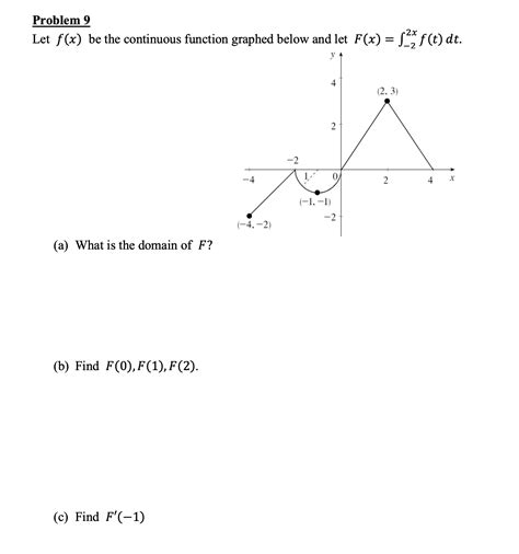Solved Problem Let F X Be The Continuous Function Graphed Chegg