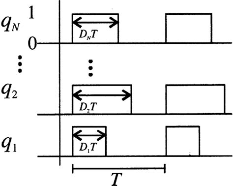 Example Switch Strategy Download Scientific Diagram