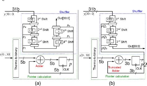 figure 1 from delay reduction technique for dwa algorithms semantic