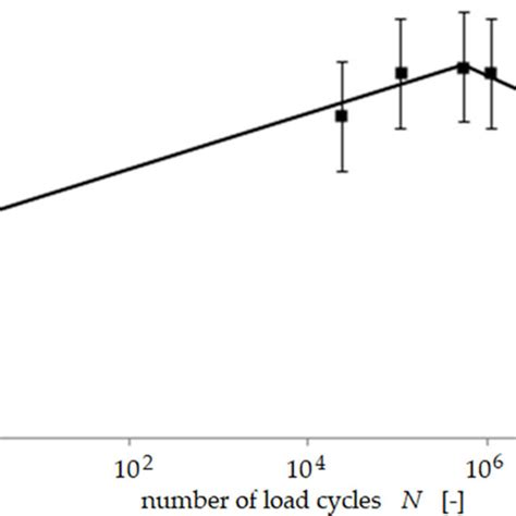 Principle Of Diffraction Contrast Tomography [13] Download Scientific Diagram