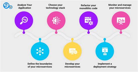 monolithic vs microservices architecture which is best