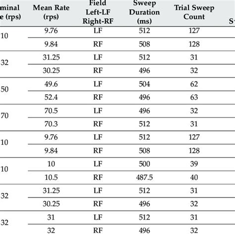 Stimulation Properties For Quasi Steady State Qss And Steady State