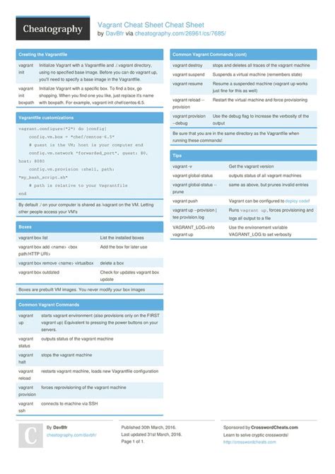 Vagrant Cheat Sheet By Davbfr Davbfrcheat Sheetsvagrant Cheat