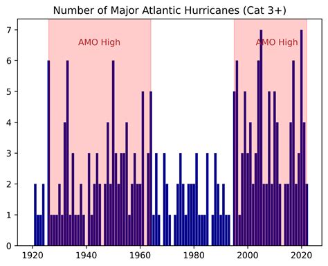 Visualize Data Ranges With Matplotlib Towards Data Science