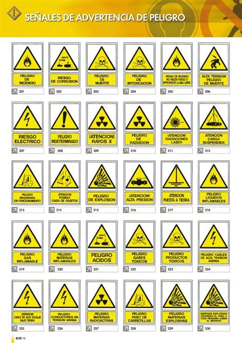 Señales De Advertencia De Peligro Bor Señales De Advertencia De