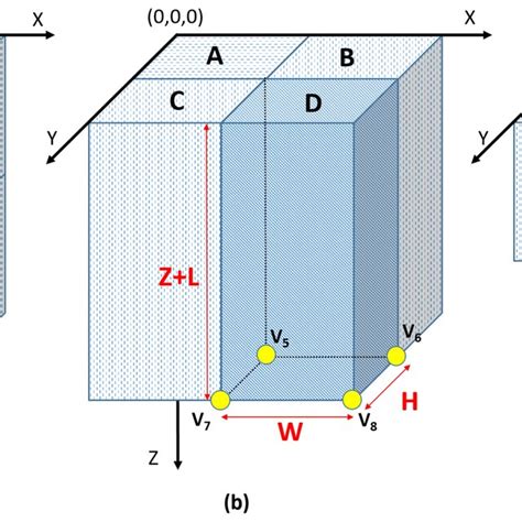 Illustration Showing How The Integral Volume Is Used In Calculating The