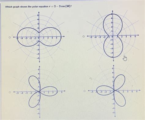 Solved Which graph shows the polar equation r 2 2cos 3θ 7 algebra